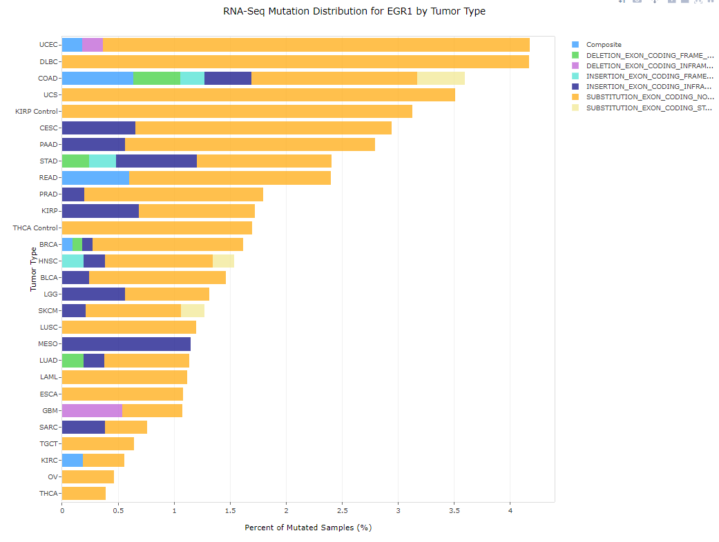 RNA-Seq Mutation - omicsoft doc